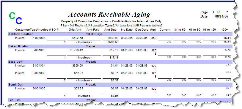 Accounts Receivable Aging Report Template